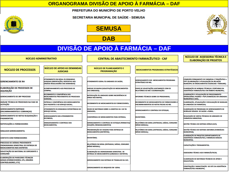 Assistência Farmacêutica - Prefeitura de Porto Velho
